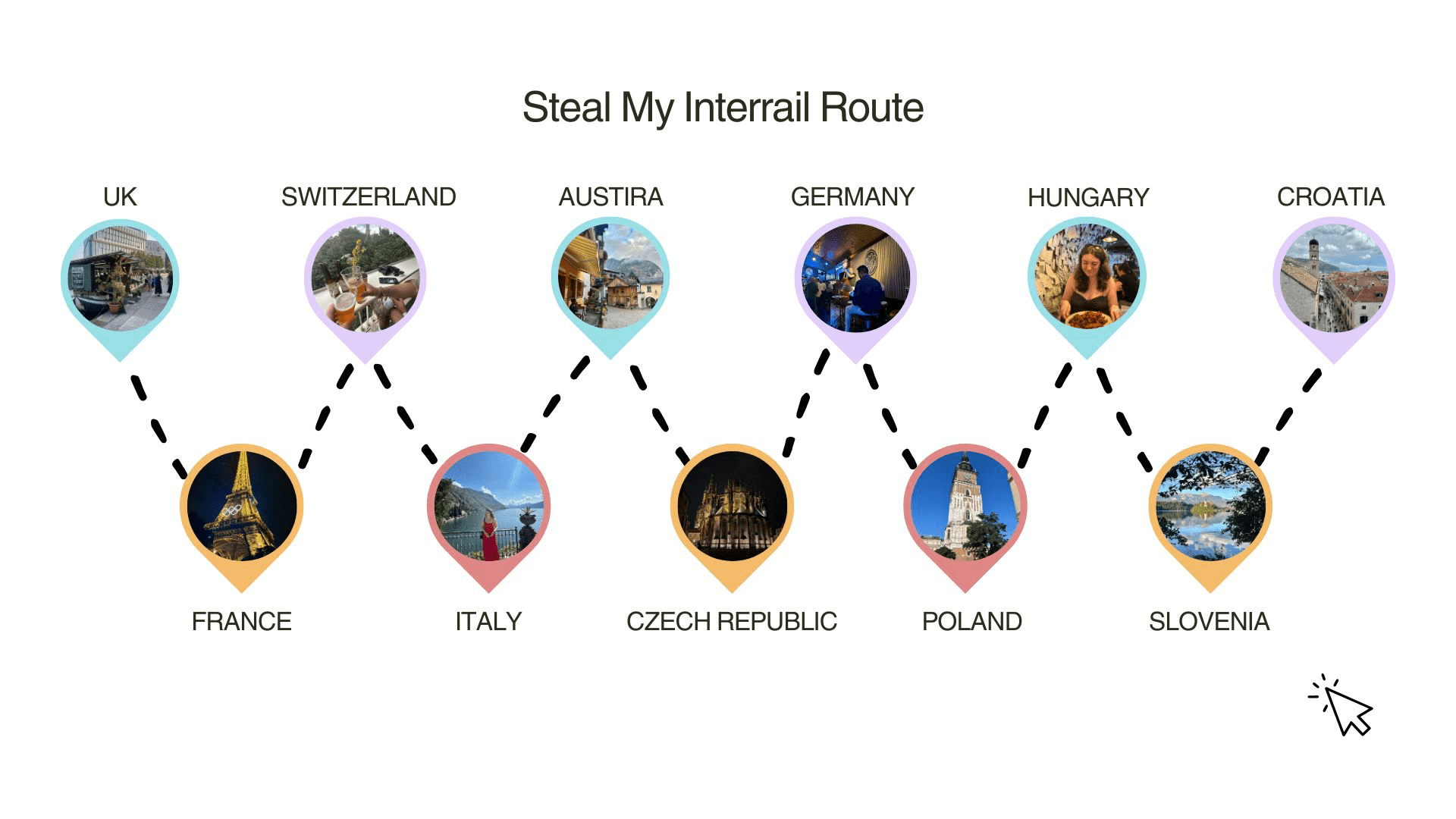 The Best 2-Week Interrail Route (2026): Cities, Costs & Trains